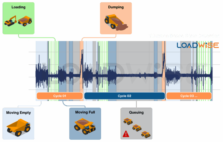 LoadWise | Load & Haul Intelligence Built for Smarter Mining